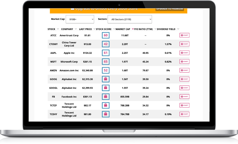 Free Stock Tools – Financhill